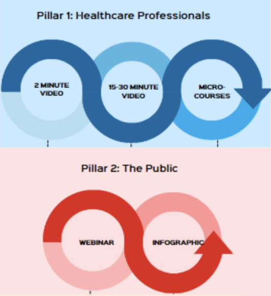 Intersection of Obesity and - Obesity Canada Professional Education